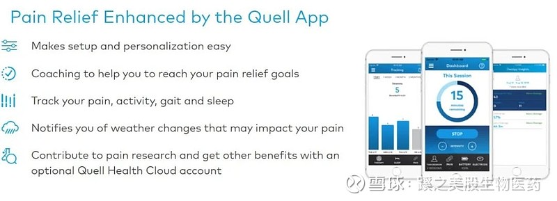 BioNews | NeuroMetrix：+207%，FDA批准Quell®突破性指定，... 作者：林出 微信公众号：蹊之美股生物医药 ...