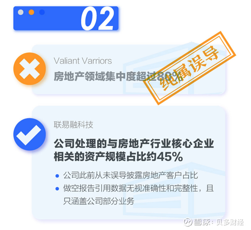 联易融遭做空背后：严重依赖房地产领域客户属实，股价已然“腰斩” 日前，沽空机构Valiant Varriors发表报告，点名 联易融科技 ...