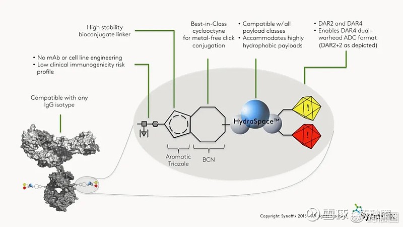 普方生物与Synaffix达成2.46 亿美元ADC平台许可合作协议 2021年7月22日，荷兰阿姆斯特丹， Synaffix BV 是一家 ...
