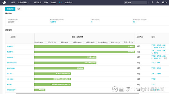 诺诚健华TYK2抑制剂ICP-332启动临床 7月26日，根据Insight数据库显示， 诺诚健华 TYK2抑制剂ICP-332启动Ⅰ期临床试验，旨在评价评价ICP-... - 雪球