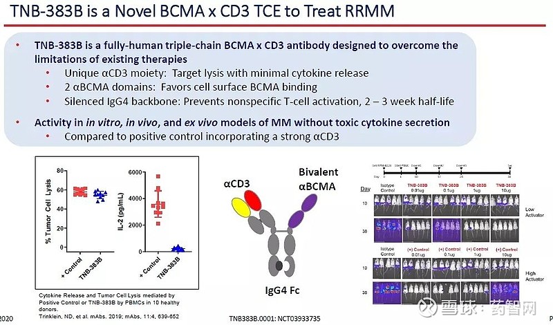 安进25亿美元收购Teneobio 2021年7月27日， 安进 宣布将收购Teneobio，收购价格为25亿美元，其中预付款9亿美元，里程碑 ...