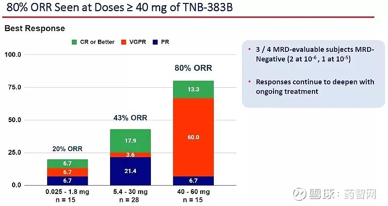 安进25亿美元收购Teneobio 2021年7月27日， 安进 宣布将收购Teneobio，收购价格为25亿美元，其中预付款9亿美元，里程碑 ...