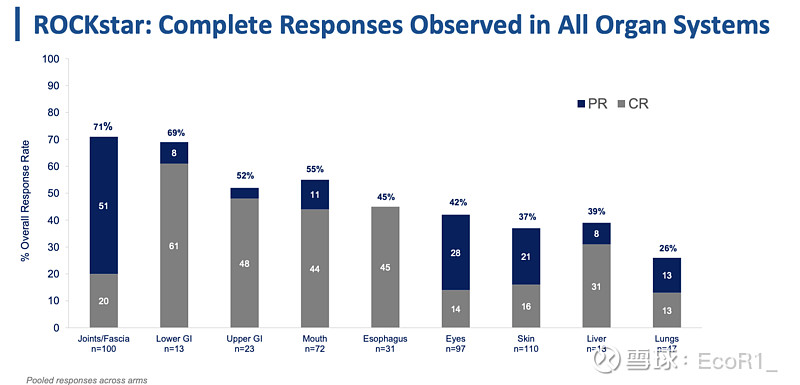 Kadmon：首款ROCK2抑制剂获批上市 $Kadmon Holdings(KDMN)$ $因塞特(INCY)$ 文章从公众号：薛定谔的 ...