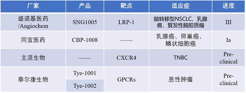 ADC赛道再发威，PeptiDream近期完成57亿美元交易 ——前言——与PD-1单抗及双抗等肿瘤免疫治疗的新起之秀比翼齐飞的是众多企业布局 ...