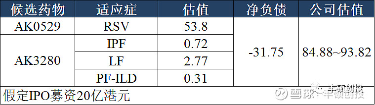 爱科百发，能否成为独角兽？ 近日在港交所递交IPO申请的爱科百发，仅靠一款出彩的Ziresovir，获得了启明、高瓴等一众投资者的青睐，最新一 ...