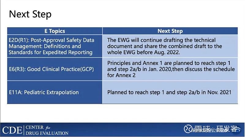 真实世界研究在日本 | 第一现场 日本医药品医疗器械综合机构（PMDA）医学信息学和流行病学办公室主任宇山佳明(Yoshiaki Uyama ...