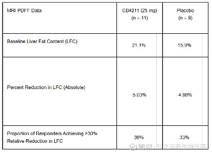 BioNews | CohBar：公布CB4211的Ia/Ib期研究积极结果 作者：王医生 微信公众号：蹊之美股生物医药 ...