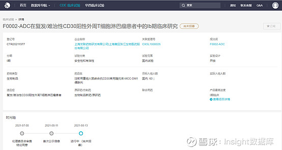 复旦张江CD30 ADC 药物F0002启动临床 8月13日，根据Insight数据库， 复旦张江 CD30 ADC 药物F0002启动临床（登记号：CTR2021197... - 雪球