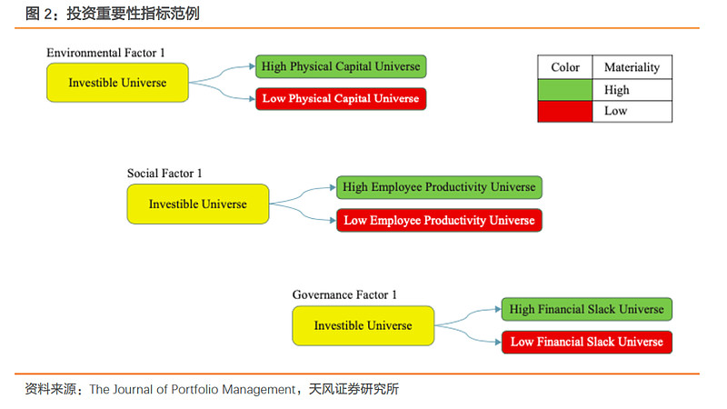 【海外ESG文献推荐】以整合法量化ESG投资 摘要文献来源：Chen, Mike, and George Mussalli. "An ...