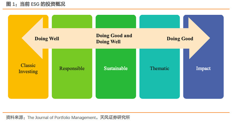 【海外ESG文献推荐】以整合法量化ESG投资 摘要文献来源：Chen, Mike, and George Mussalli. "An ...