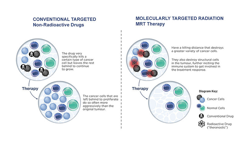 RDC药物公司动作频频，与默克、远大医药开展多项合作 原文链接8月18日澳大利亚生物技术公司Telix Pharmaceuticals宣布，已 ...