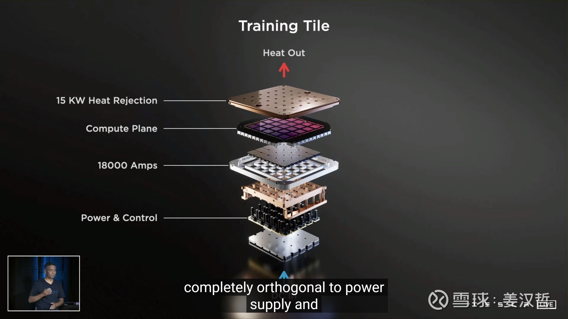 【转发并整理于大V不是郑小康老师】由3000个 特斯拉 自研Dojo D1芯片，组成1.1EFLOP的超级 计算机 。（... - 雪球