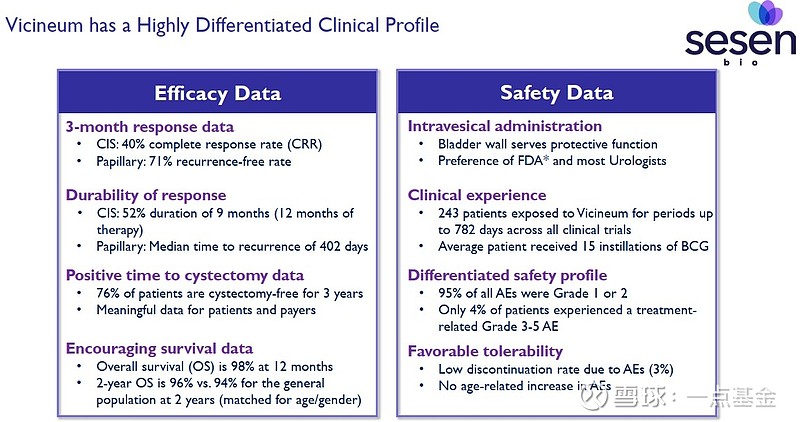 Sesen Bio的ADC药物Vicineum BLA遭遇始料未及的滑铁卢 近日，FDA拒绝批准 $Sesen Bio(SESN)$ 公司研发 ...