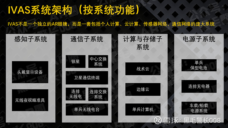美军IVAS洞察报告，78页，附下载 IVAS是全球首个服役的AR装备。军事场景对装备功能和性能的要求严苛，IVAS能够通过美军测试并于今年 ...