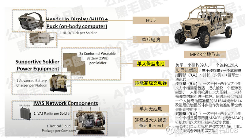 美军IVAS洞察报告，78页，附下载 IVAS是全球首个服役的AR装备。军事场景对装备功能和性能的要求严苛，IVAS能够通过美军测试并于今年 ...