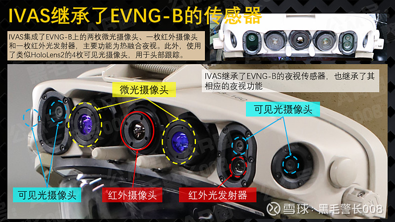 美军IVAS洞察报告，78页，附下载 IVAS是全球首个服役的AR装备。军事场景对装备功能和性能的要求严苛，IVAS能够通过美军测试并于今年 ...