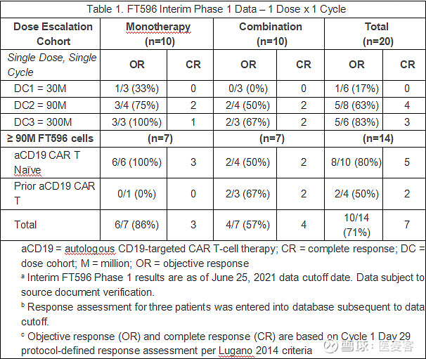 iPSC衍生的NK细胞疗法最新进展！Fate公司公布的中期临床试验数据积极丨医麦客 医麦客近期热门报道 ★盛会邀约丨2021溶瘤病毒药物开发 ...
