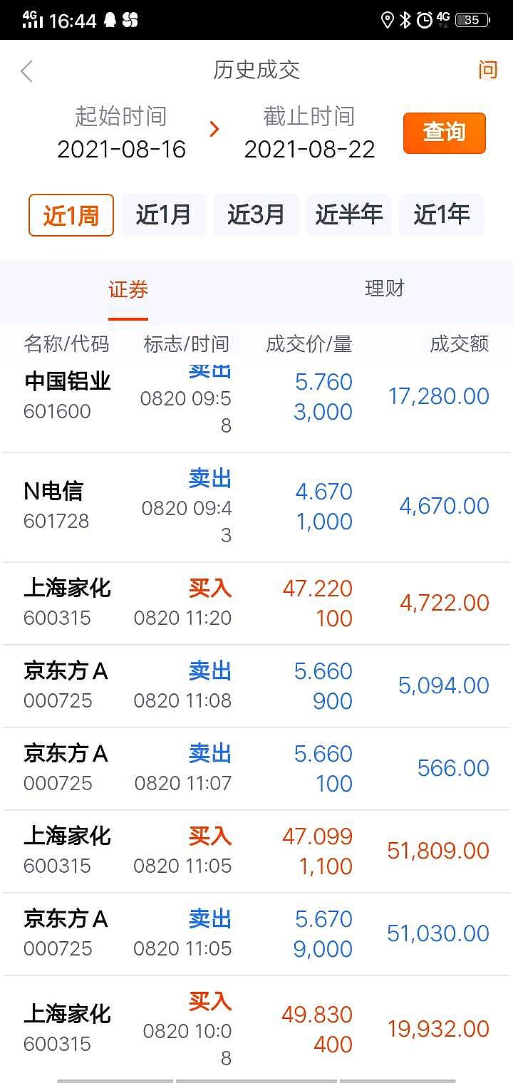 上海家化sh600315上周五顶着压力把手上的小仓位股票全部换成了1500股 上海家化 ,实在是没子弹了,尽力了 雪球