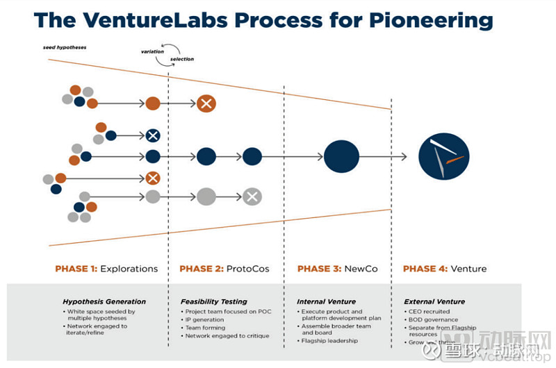 全球顶级风投Flagship全解析，孵化出万亿市值Moderna的关键三点 Flagship Pioneering（以下简称“Flagship ...