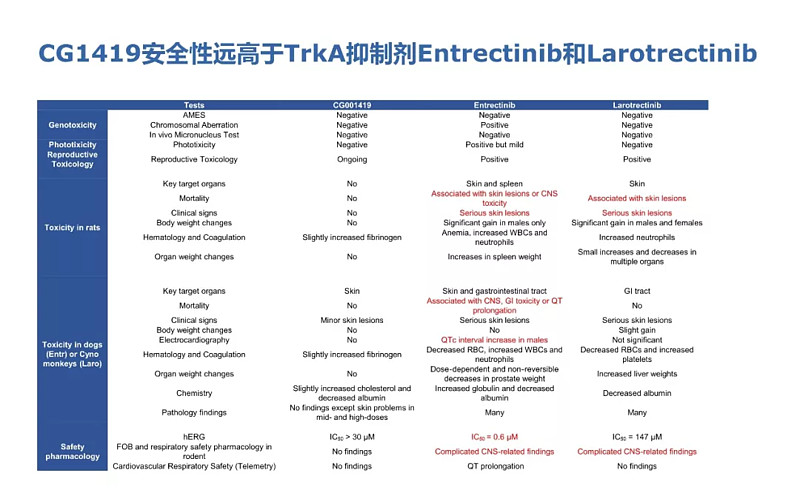 写意报告丨从TRK靶向蛋白降解剂开发看Protac设计 应同写意邀请，上海睿跃 生物科技 董事长罗楹博士在同写意“网页链接 - 雪球