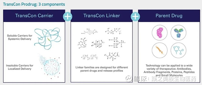 BioNews | Ascendis：FDA批准SKYTROFA治疗儿童生长激素缺乏 作者：林出 微信公众号：蹊之美股生物医药 ...