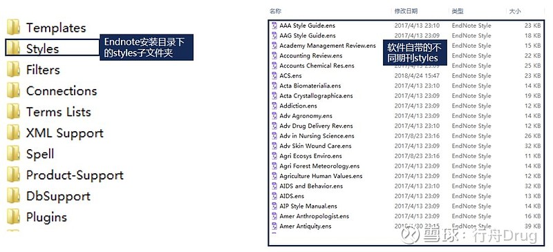 SCI论文撰写必备之高效插入参考文献，靠谱！ 点击上方的 行舟Drug 添加关注 前言 写SCI论文时，大家都知道EndNote更适合英文期刊，尤其是文献多（写综... - 雪球