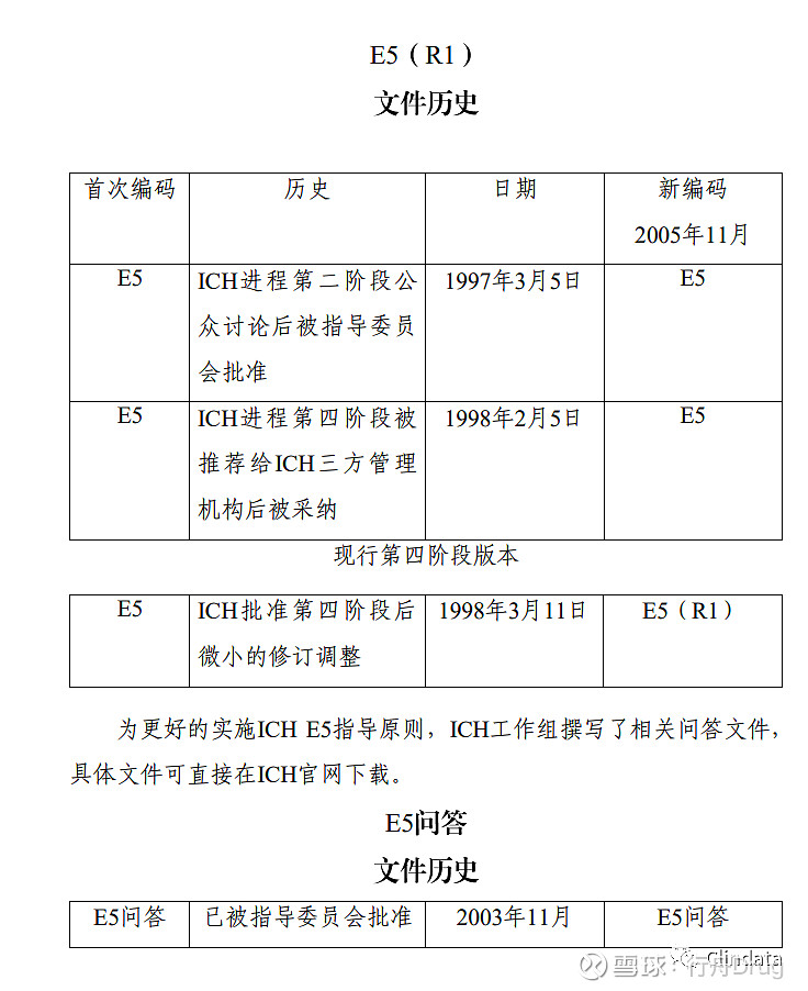 ICH权威版本：一文读懂桥接临床试验 点击上方的 行舟Drug 添加关注 编者按：最近，看到一些介绍桥接试验的文章，仅仅是从某些文章中摘取部分 ...