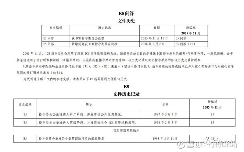 ICH权威版本：一文读懂桥接临床试验 点击上方的 行舟Drug 添加关注 编者按：最近，看到一些介绍桥接试验的文章，仅仅是从某些文章中摘取部分 ...
