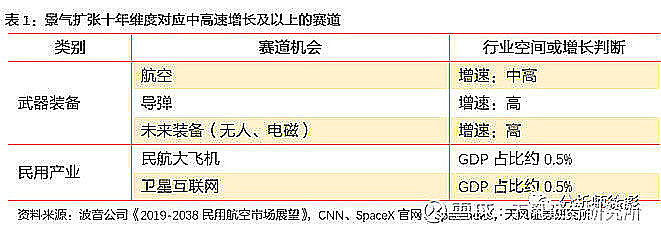 【神州军工】国产LY70防空导弹亮相 可实现一坑四弹 增强国产舰艇防空火力 重要提示：【512810】八一军工·一指揽尽！基金管理费低至0. ...