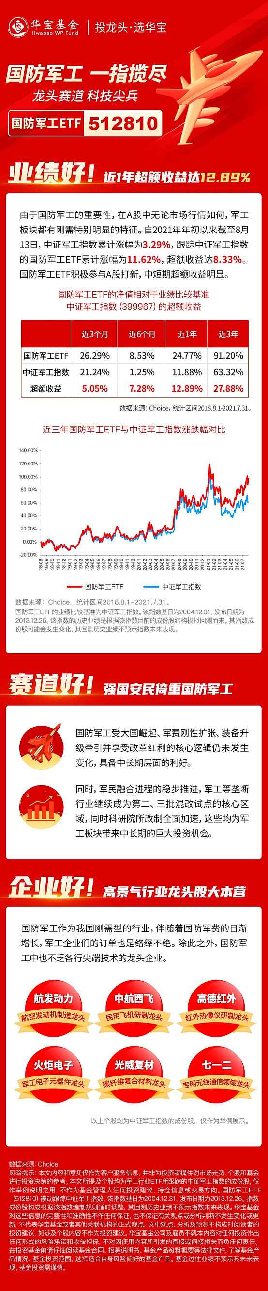 【神州军工】国产LY70防空导弹亮相 可实现一坑四弹 增强国产舰艇防空火力 重要提示：【512810】八一军工·一指揽尽！基金管理费低至0. ...