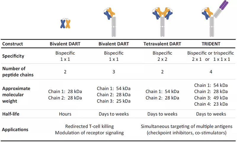 三抗技术梳理 本文转载自“医药笔记”微信公众号，作者：Armstrong2021年8月27日，启愈生物TAA/CTLA-4/IL-15... - 雪球