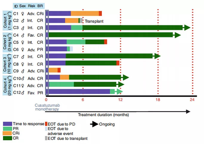 研究报告 | CD70靶点，又一TNFR超家族成员临床试验布局火热 CD70靶点简介CD70是一种属于肿瘤坏死因子家族的II型跨膜蛋白，主要 ...