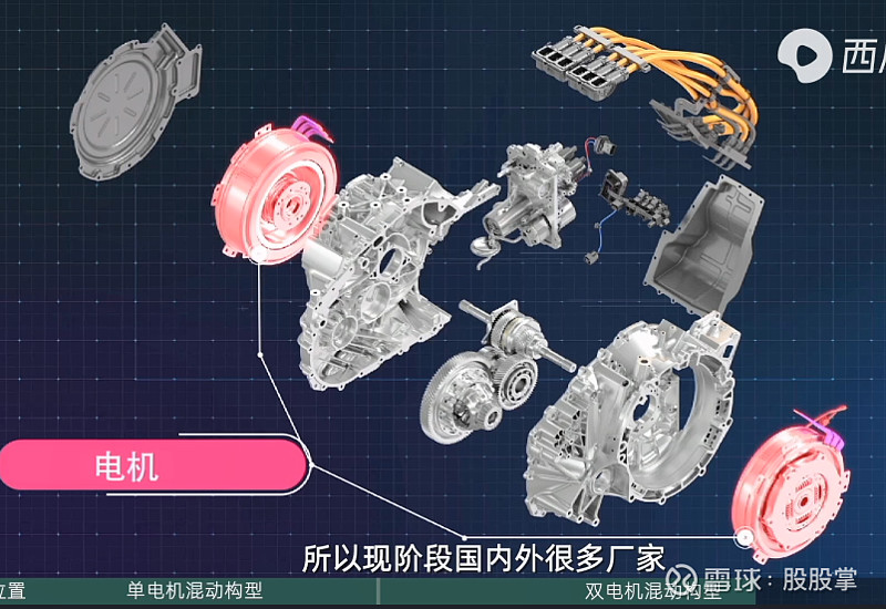 长城DHT，比亚迪DMI，长安P2，奇瑞混动哪家强？ 常见的几种混动模式：天然的有4个位置，可以布置电机。这就是我们听说过的，P0、P1、P2、P3和P4。还有一种，就是把电... - 雪球
