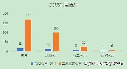 碳知识百科——CCS和CCUS 一、CCS、CCUS的定义碳捕获与封存（Carbon Capture and Storage CCS）技术是指 ...