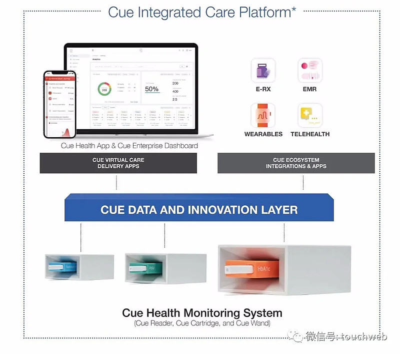 Cue Health冲刺美股：上半年营收2亿美元 路演PPT曝光 雷递网 雷建平 9月19日报道健康技术公司Cue Health日前向美国 ...