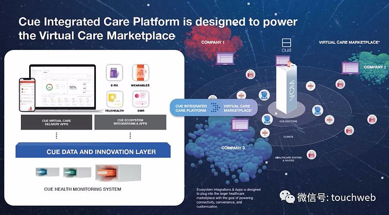 Cue Health冲刺美股：上半年营收2亿美元 路演PPT曝光 雷递网 雷建平 9月19日报道健康技术公司Cue Health日前向美国 ...