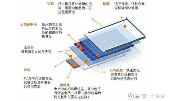 09/24 PVDF行业简介 1、PVDF简介 PVDF全称为聚偏氟乙烯，由 1，1-二氟乙烯（VDF）单体聚合而成，具有耐化学腐蚀性、耐高温 ...
