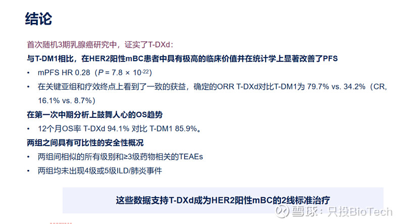 DS-8201完虐T-DM1，国内ADC市场挑战与机遇并存 阿斯利康 在2021年的ESMO大会上，对自家DS-8201药物未来做了畅想：未来每个HER2阳性乳腺癌患者都可以选择D... - 雪球