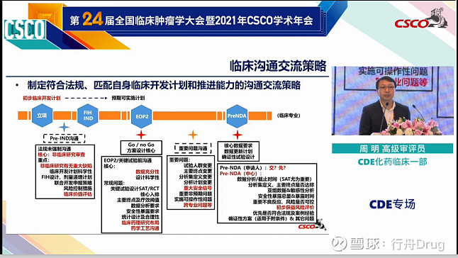 2021CSCO--CDE专场-抗肿瘤药临床沟通交流策略及案例分析 点击上方的 行舟Drug 添加关注 以下PPT来源于第24届全国临床肿瘤学大会暨2021年CSCO学术年会，CDE专... - 雪球