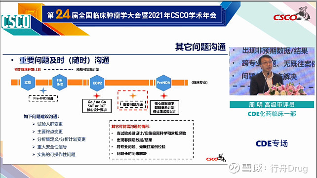 2021CSCO--CDE专场-抗肿瘤药临床沟通交流策略及案例分析 点击上方的 行舟Drug 添加关注 以下PPT来源于第24届全国临床肿瘤学大会暨2021年CSCO学术年会，CDE专... - 雪球