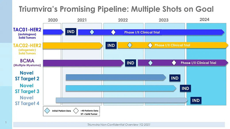 比CAR-T、TCR-T更牛？新型细胞疗法完成首例患者给药，挑战实体瘤治疗难题 9月20日，致力于开发新型工程化T细胞疗法的生物制药公司 ...