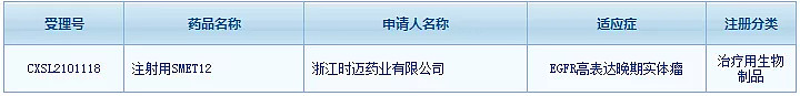 第二款，无锡智康弘义生物EGFR/CD3双抗获批临床 原文链接2021年9月28日，据国家药监局药品审评中心（CDE）官网默示许可栏最新公示 ...
