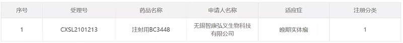 第二款，无锡智康弘义生物EGFR/CD3双抗获批临床 原文链接2021年9月28日，据国家药监局药品审评中心（CDE）官网默示许可栏最新公示 ...