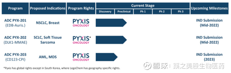 IPO早知道 | Pyxis Oncology：ADC公司申请IPO上市 作者：Wenjing 微信公众号：蹊之美股生物医药 ...