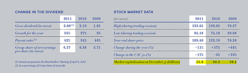 全球奢侈品集团LVMH财报学习与思考 （一）概述1，LVMH集团是全球最大的奢侈品品牌集团之一，旗下涵盖以下五类产品，其中Fashion ...