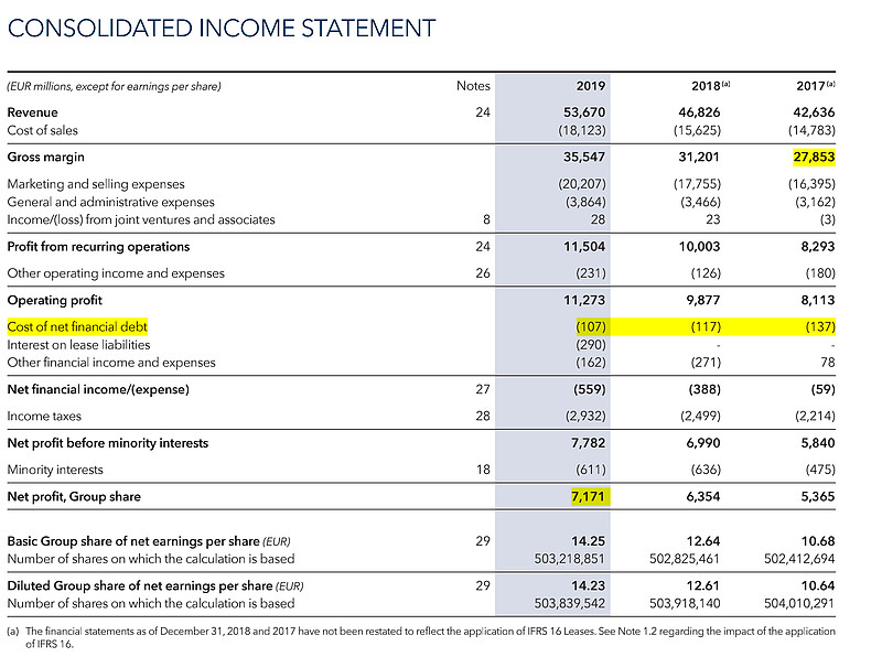 全球奢侈品集团LVMH财报学习与思考 （一）概述1，LVMH集团是全球最大的奢侈品品牌集团之一，旗下涵盖以下五类产品，其中Fashion ...