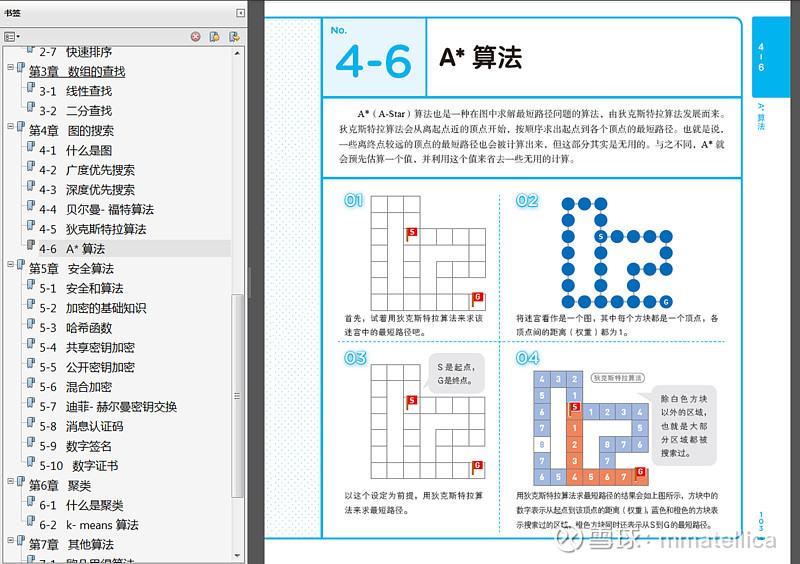 (转发)笔记《数据结构与算法图解》中英文pdf代码《趣学算法》pdf指导 阅读得按顺序,从第1章开始读起,笔记内容确实是精心安排的,理解一个