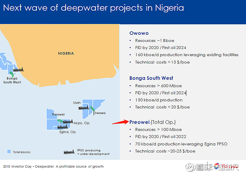 cnooc海外（三）：非洲之尼日利亚 cnooc很早就进入了非洲，现在谈的主要是西非深水西非OML130(akpo、egina、preowei ...