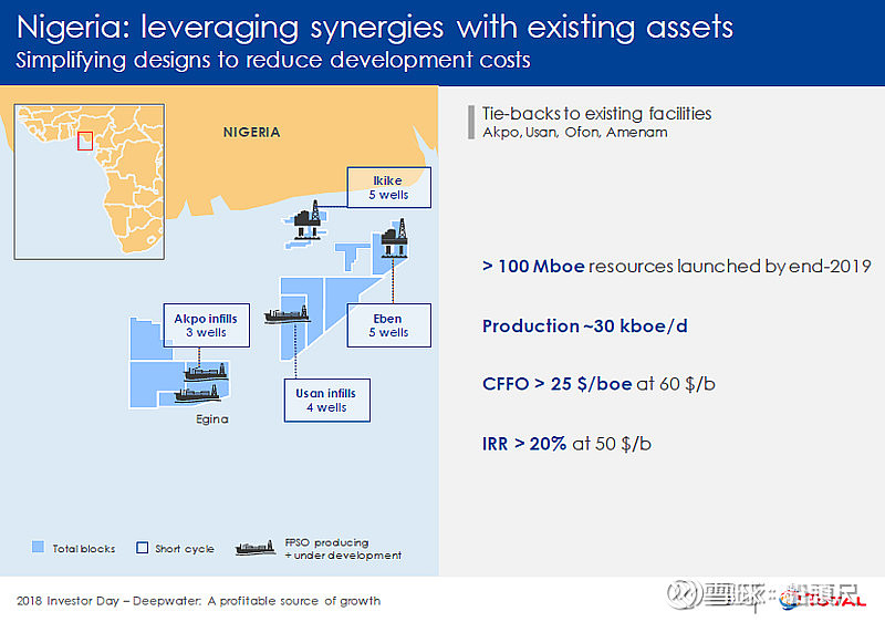 cnooc海外（三）：非洲之尼日利亚 cnooc很早就进入了非洲，现在谈的主要是西非深水西非OML130(akpo、egina、preowei ...
