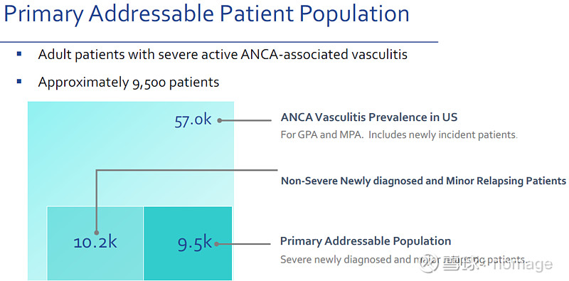 C5a通路成药已实现-FDA首次批准C5a靶点治疗药物上市（转） Chemocentryx 与C5aR2021年10月8日 ...